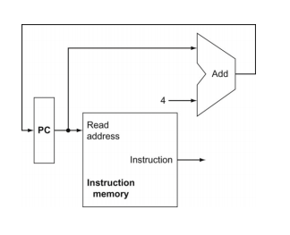 Solved Assume that logic blocks needed to implement a | Chegg.com