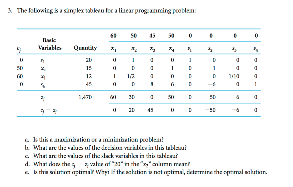 Solved The Following Is A Simplex Tableau For A Linear