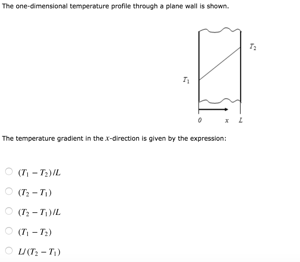 Solved The one-dimensional temperature profile through a | Chegg.com
