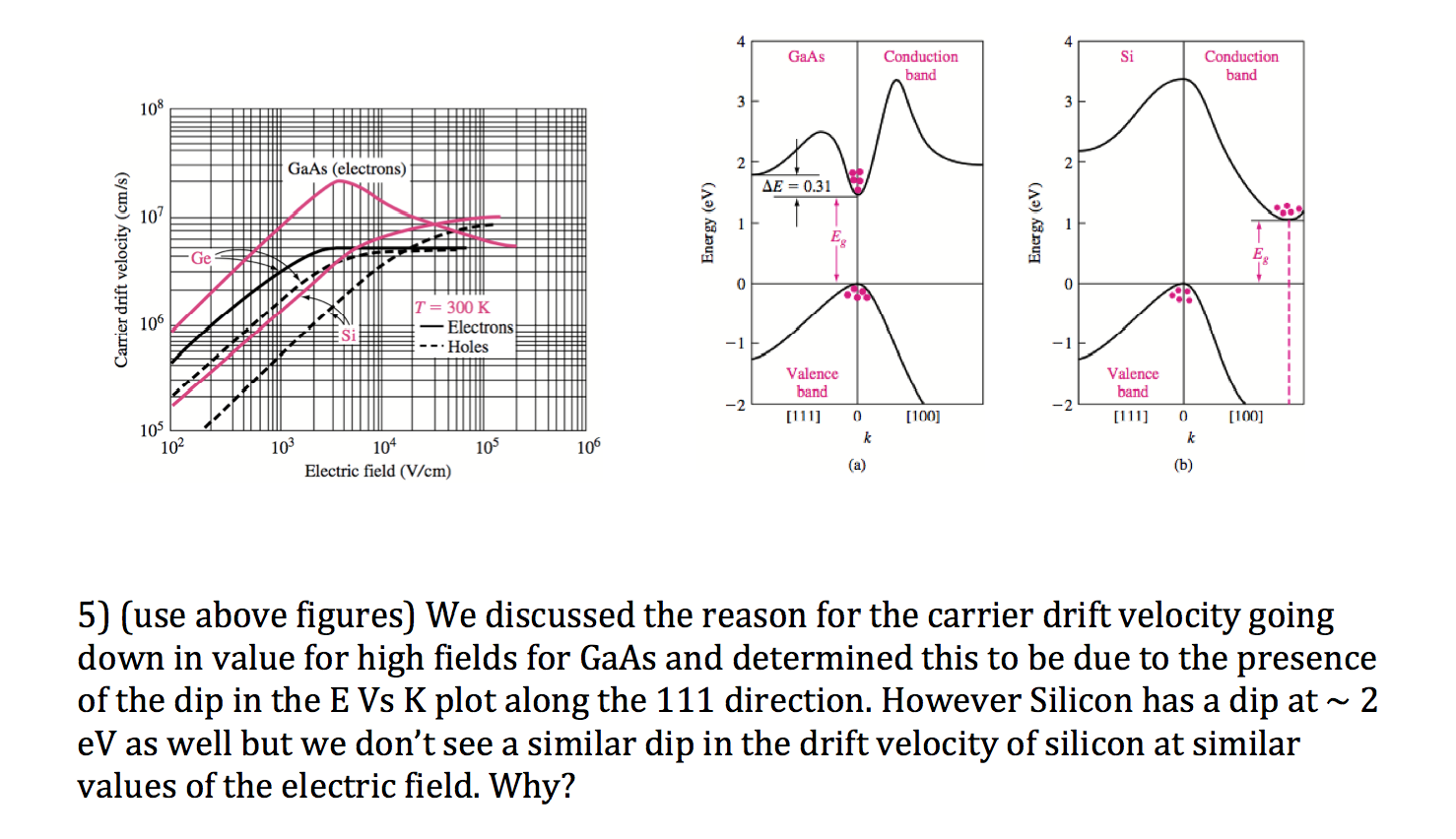 (use above figures) We discussed the reason for the | Chegg.com