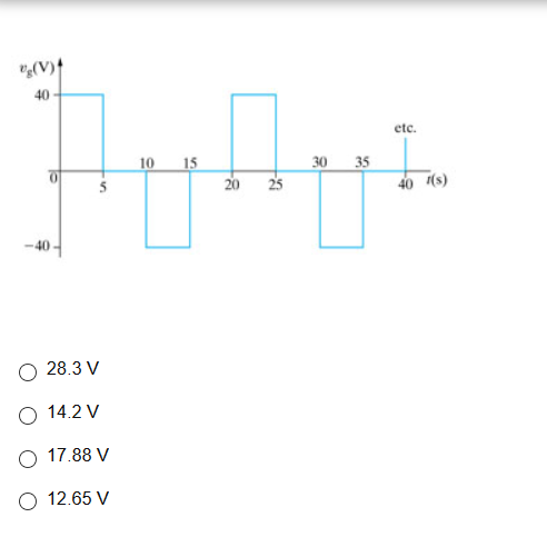 Solved Find the rms value of the voltage shown in the figure | Chegg.com