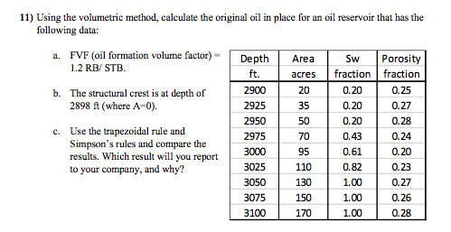 11) Using the volumetrie method, calculate the | Chegg.com