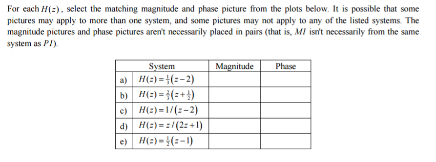 For each H(z), select the matching magnitude and | Chegg.com