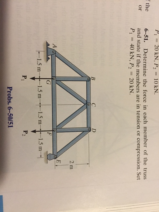 Solved PROBLEMS 6.31. The internal drag truss for the wing | Chegg.com