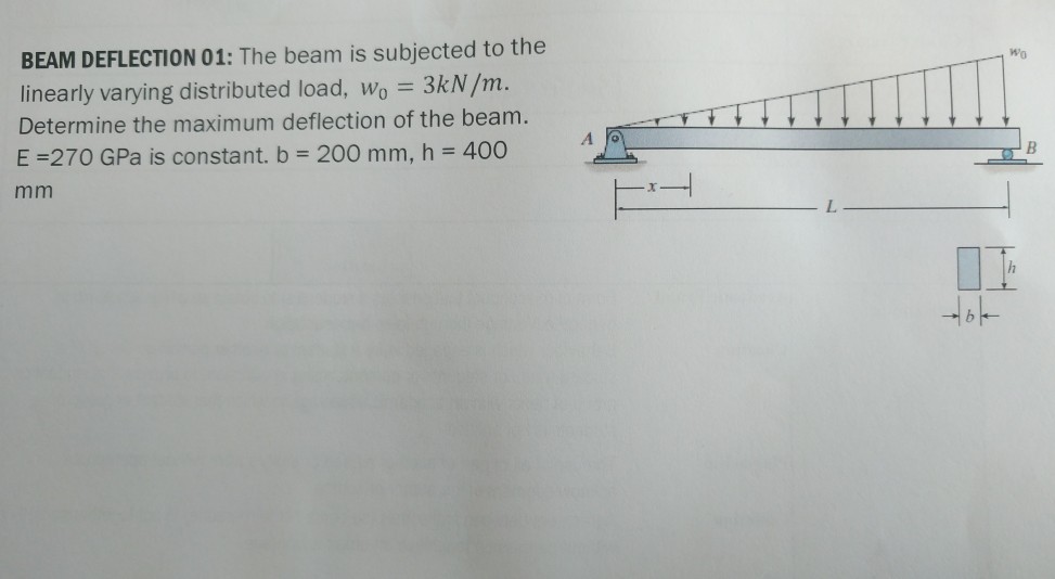 Solved BEAM DEFLECTION 01: The beam is subjected to the | Chegg.com