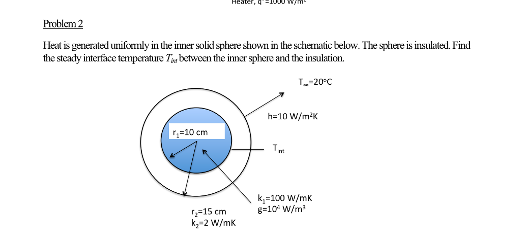 Solved Heat is generated uniformly in the inner solid sphere | Chegg.com