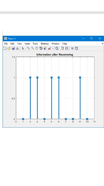 the following figures are the result of QPSK | Chegg.com