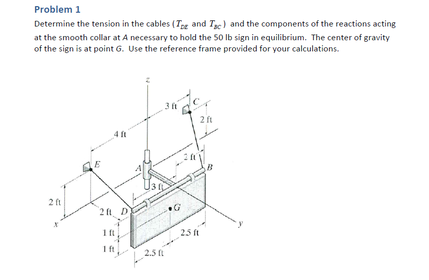 Solved Determine the tension in the cables (7^ and TBC) and | Chegg.com