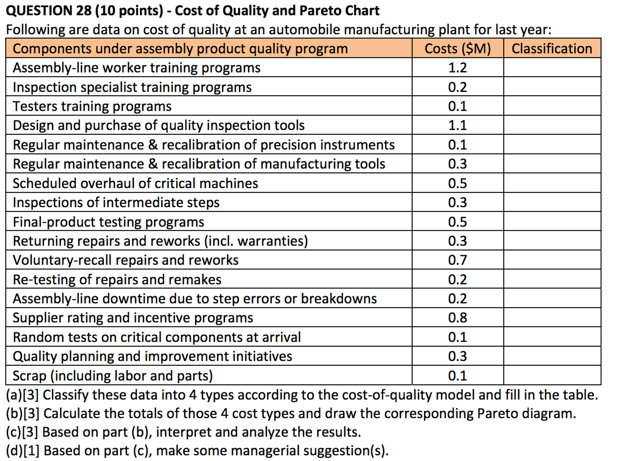 Solved Following are data on cost of quality at an | Chegg.com