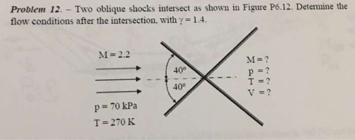 Solved Two oblique shocks intersect as shown in Figure | Chegg.com