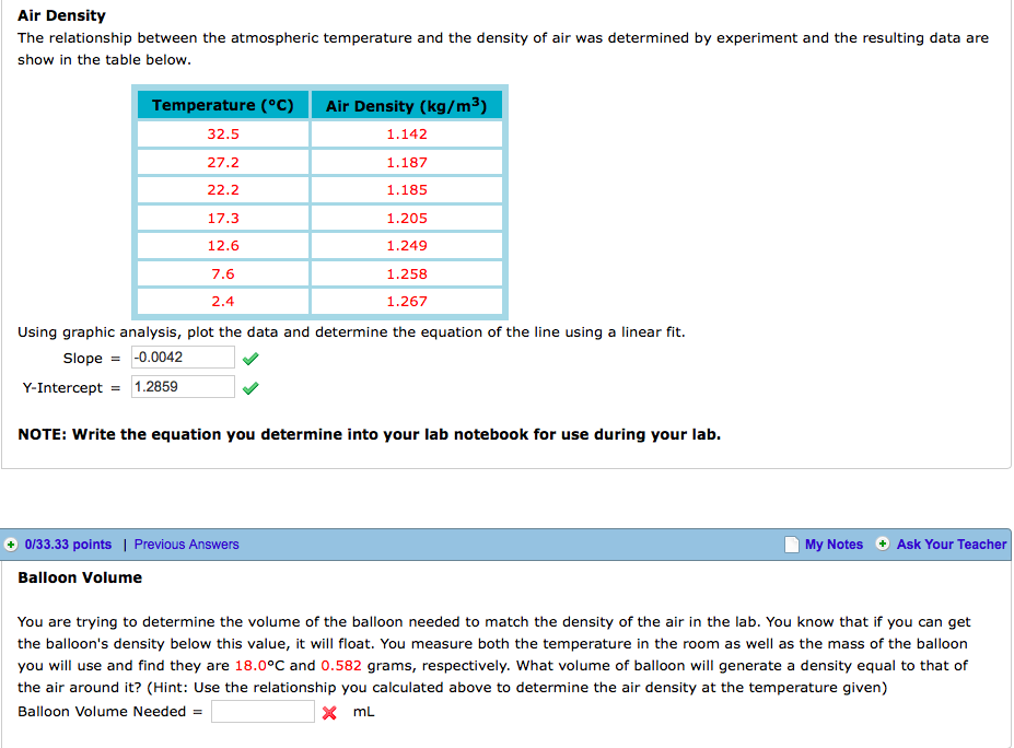 Solved Air Density The relationship between the atmospheric | Chegg.com