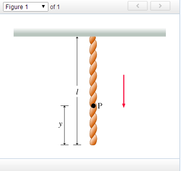 Solved: Consider A Rope With Length L, Mass Per Unit Lengt... | Chegg.com