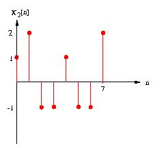 Solved x1[n]: x2[n]: x3[n]: | Chegg.com