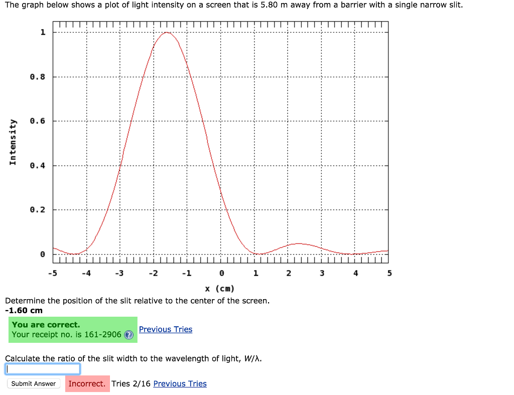 Solved The graph below shows a plot of light intensity on a | Chegg.com