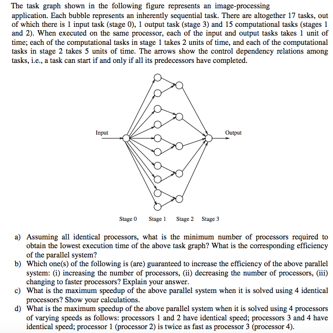 The task graph shown in the following figure | Chegg.com