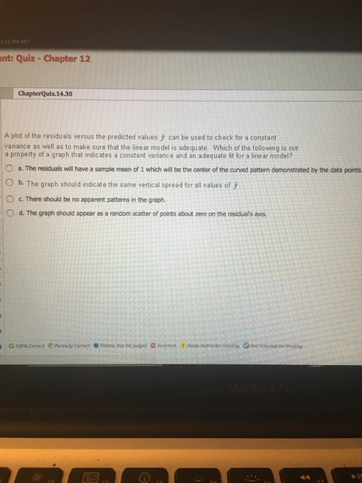 Solved A plot of the residuals versus the predicted values y | Chegg.com