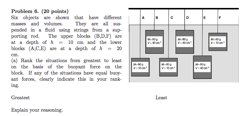 Solved Problem 6. (20 points) Six objects are shown that | Chegg.com