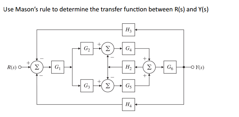 Solved Use Mason's Rule to determine transfer function | Chegg.com