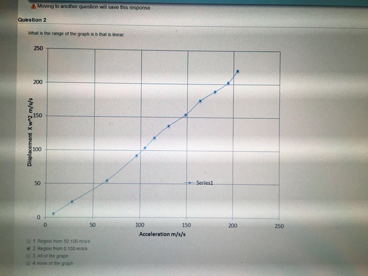 Solved What is the range of the graph is b that is linear. | Chegg.com