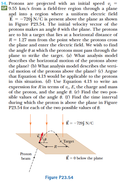 Protons are projected with an initial speed u_i = | Chegg.com