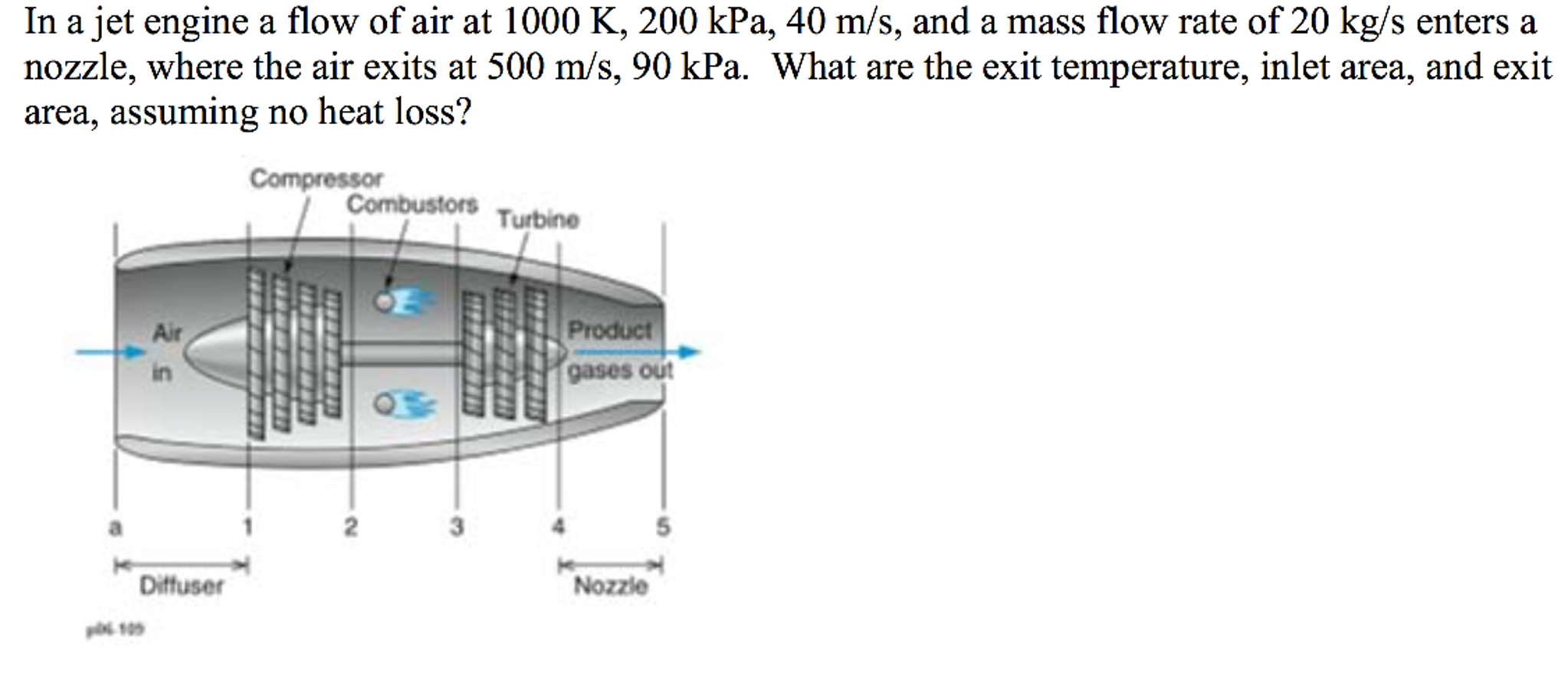 In a jet engine a flow of air at 1000 K, 200 kPa, 40 | Chegg.com
