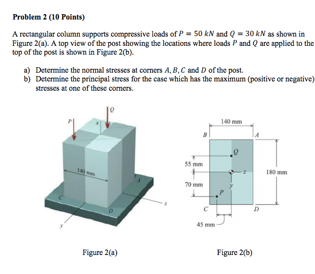 Solved A rectangular column supports compressive loads of P | Chegg.com