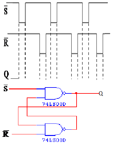 Solved Sketch the Q output for the waveforms shown below | Chegg.com