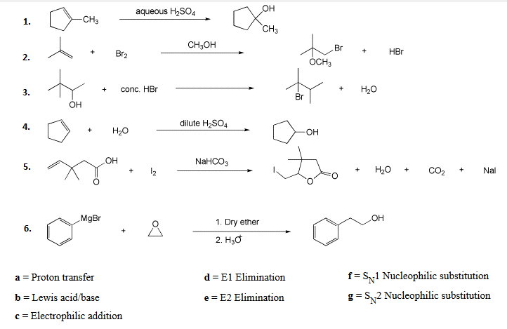 Solved The rections above involve synthesis or reactions of | Chegg.com