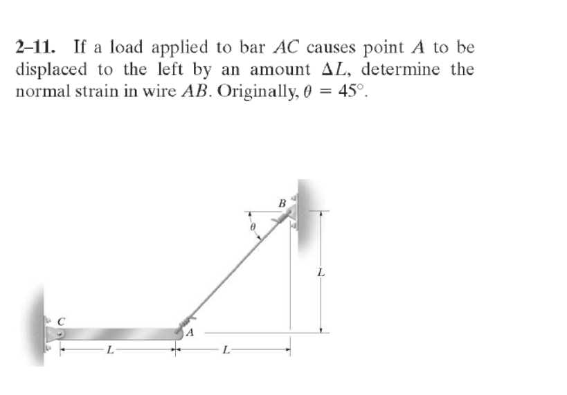 Solved If a load applied to bar AC causes point A to be | Chegg.com