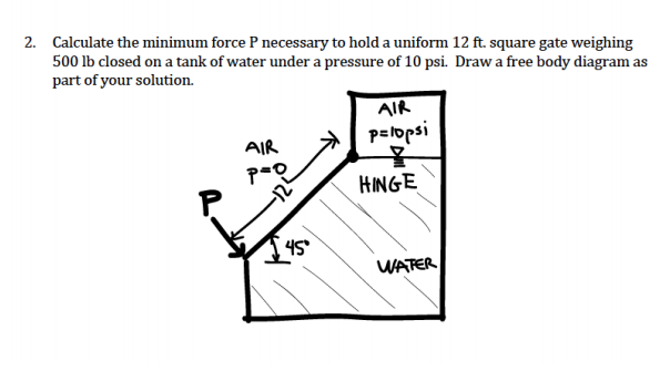 Solved Calculate The Minimum Force P Necessary To Hold A