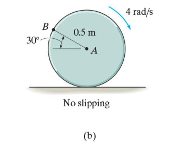 Solved B 0.5 m 300 No slipping (b) 4 rad/s | Chegg.com
