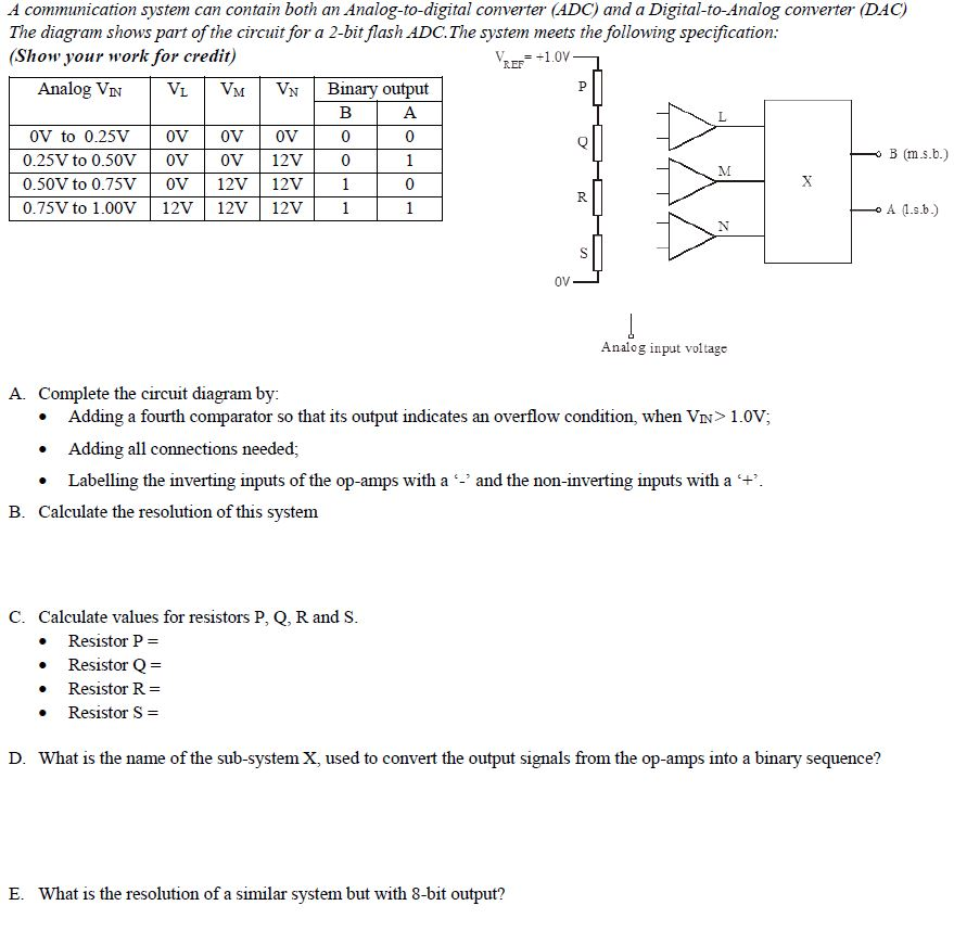 Solved A communication system can contain both an | Chegg.com