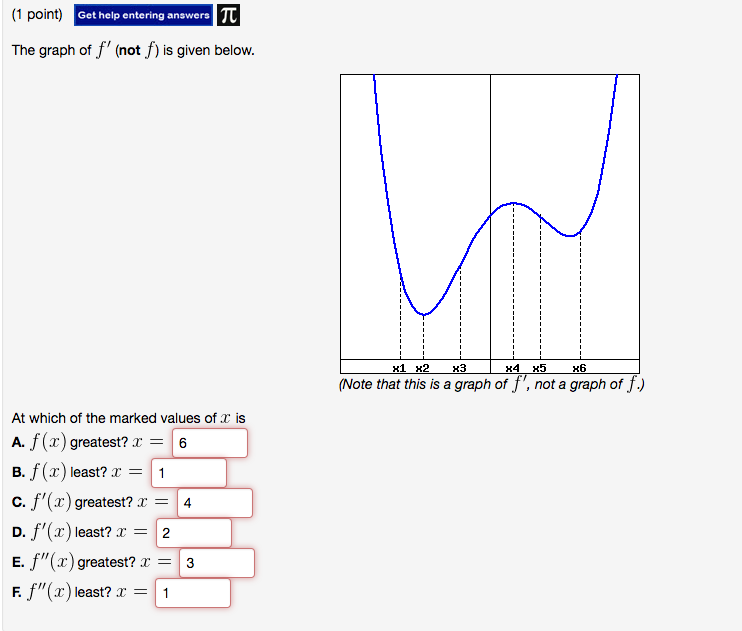 Solved The Graph Of F Not F Is Given Below Graph Of 