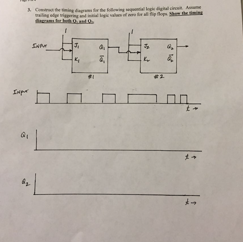 Solved Construct the timing diagrams for the following | Chegg.com