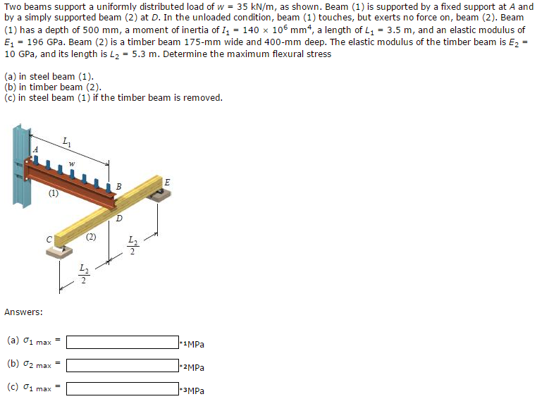 Solved Two beams support a uniformly distributed load of w = | Chegg.com