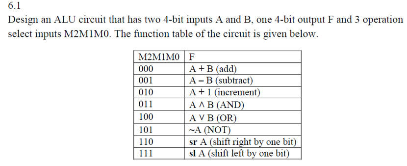 Design an ALU circuit that has two 4-bit inputs A and | Chegg.com