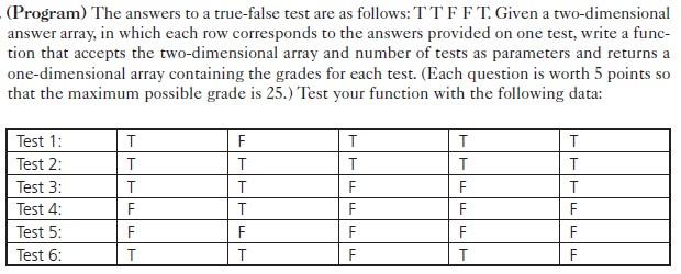 Solved The output should look something like this: | Chegg.com