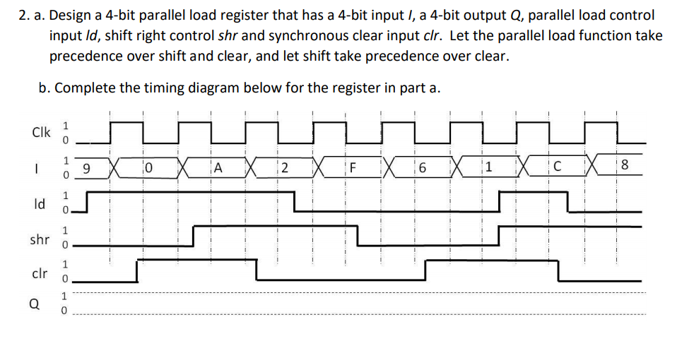 Solved 2. a. Design a 4-bit parallel load register that has | Chegg.com