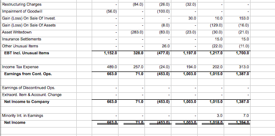 Fnma Guideline For Calculating Income