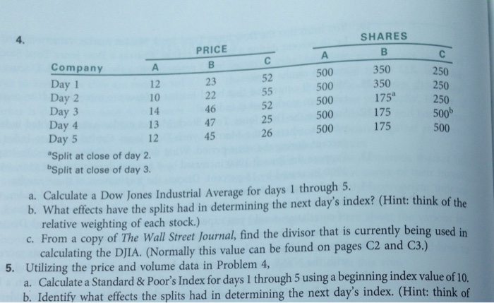 a. Calculate a Dow Jones Industrial Average for days | Chegg.com