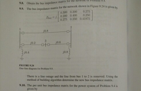 Solved 9.8. Obtain the bus impedance matrix for the netw | Chegg.com