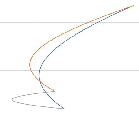 Solved The following data provide three possible scenarios | Chegg.com
