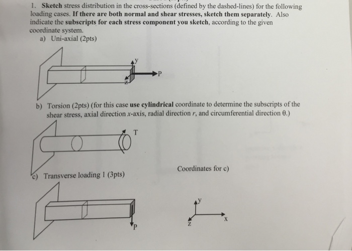 Solved Sketch stress distribution in the cross-sections | Chegg.com
