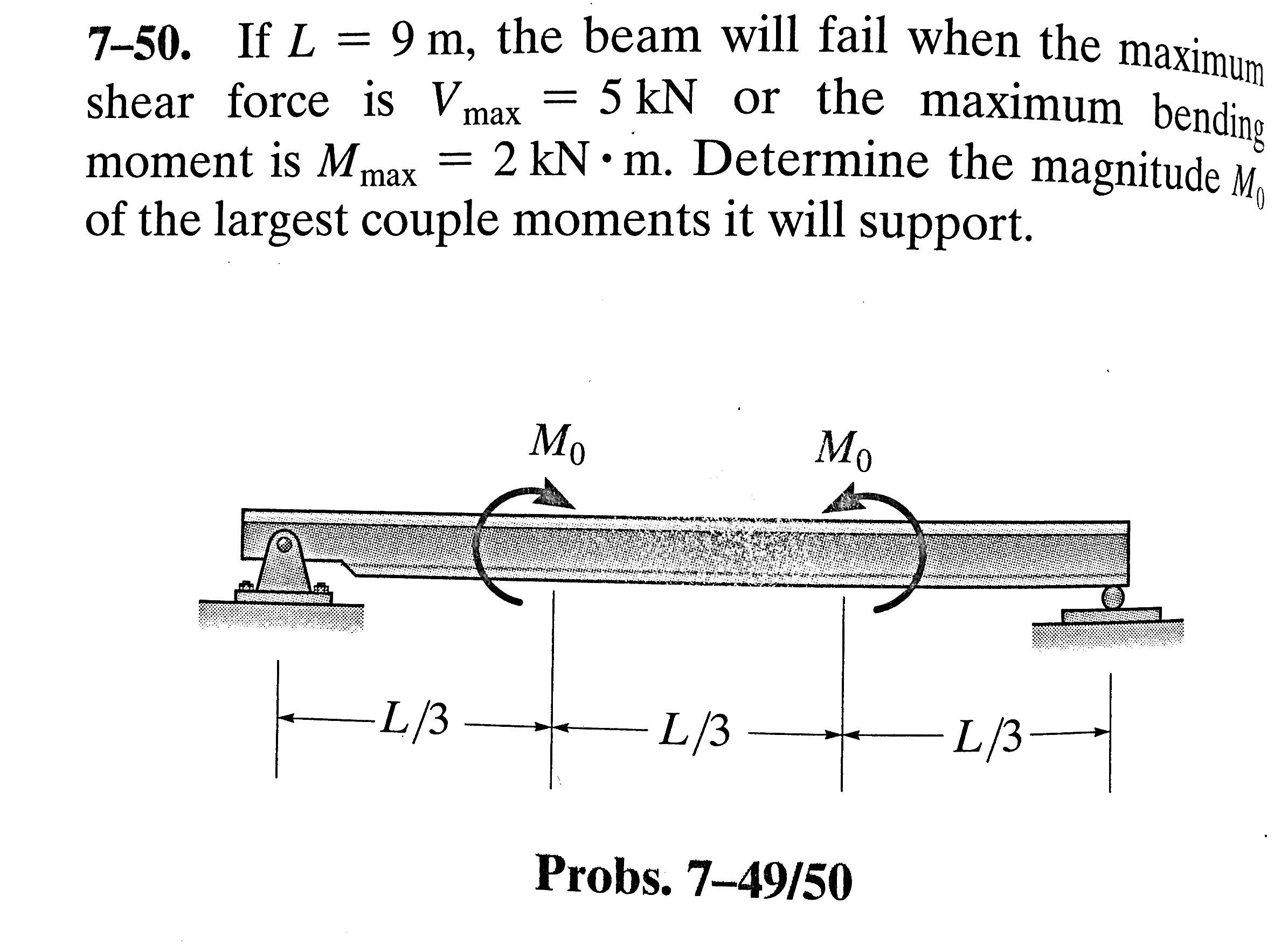 Solved If L = 9m, the beam will fail when the maximum shear | Chegg.com