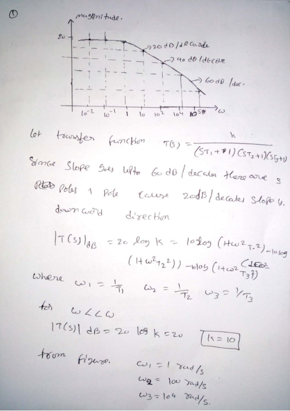 Solved Figure 3: Unity negative feedback interconnection | Chegg.com