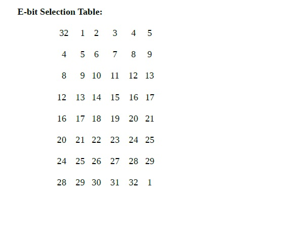 Solved 1. Apply the DES (Data Encryption Standard) algorithm | Chegg.com