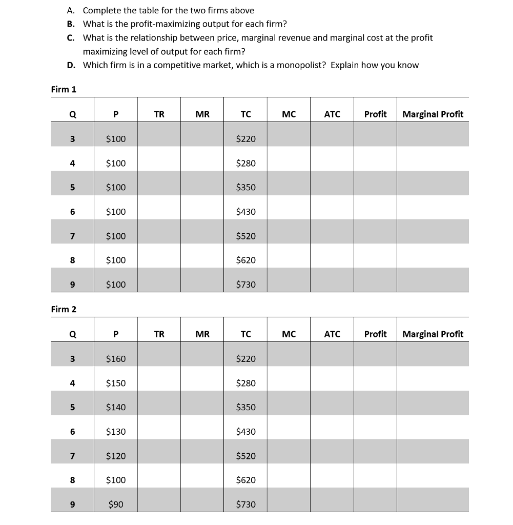 Solved Complete the table for the two firms above B. What | Chegg.com
