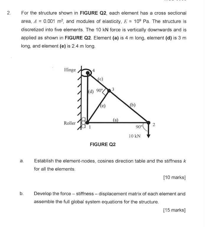 Solved For the structure shown in FIGURE Q2, each element | Chegg.com