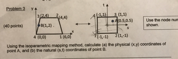 Solved Using the isoparametric mapping method, calculate | Chegg.com