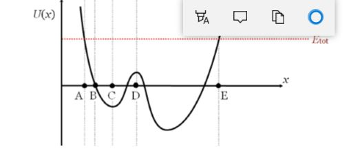 Solved An object moving along the x axis experiences a | Chegg.com
